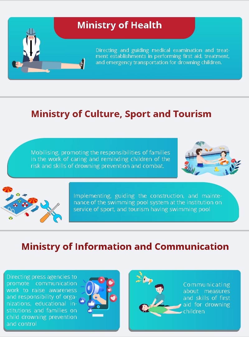 The-Prime-Minister-requires-to-enhance-the-work-of-child-drowning ...